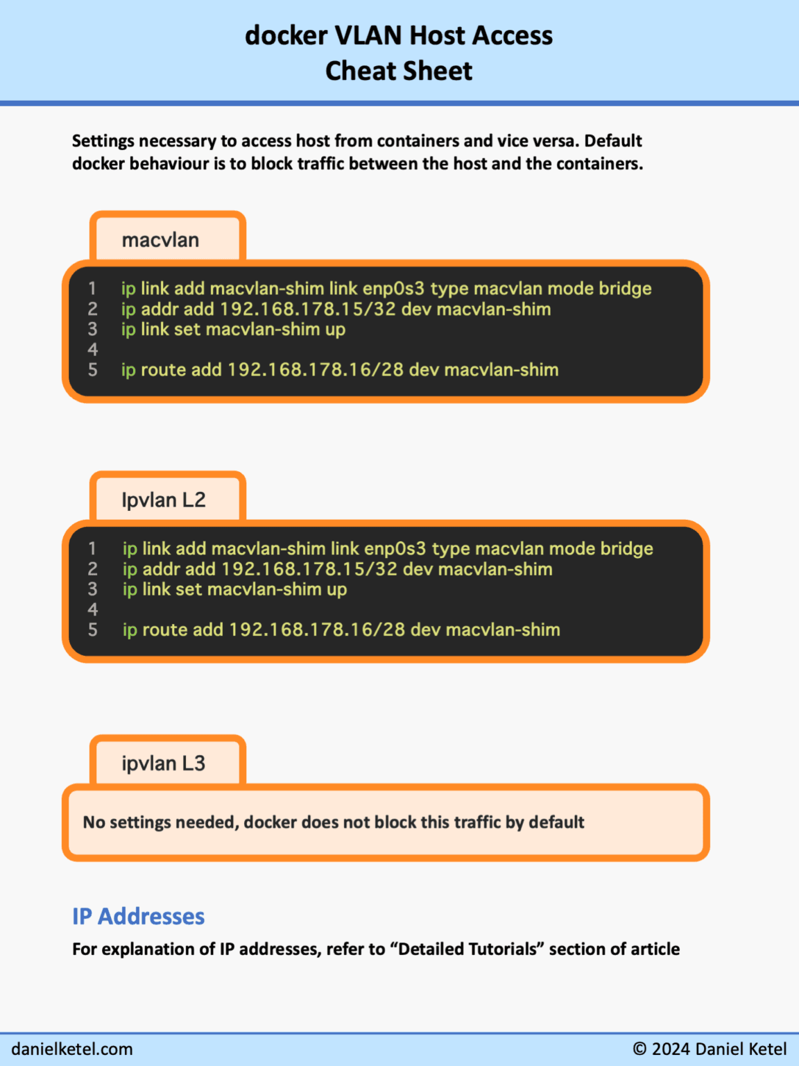 The Ultimate 2024 Docker VLAN Guide 🖋️ Daniel Ketel